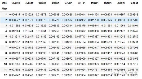 pandas.crosstab - 知乎