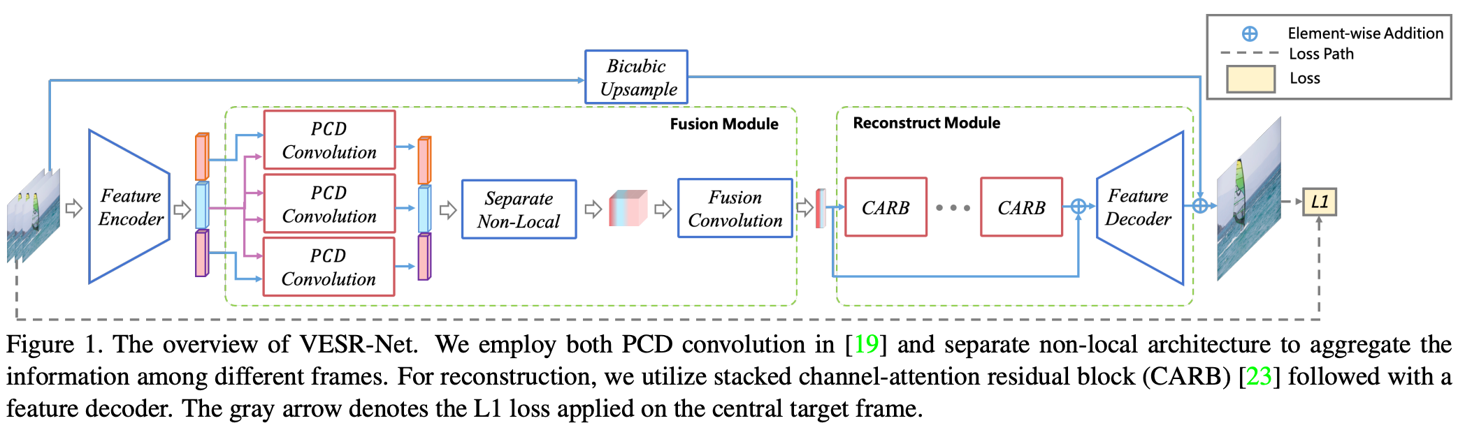 Video Super-Resolution 视频超分辨方法概览 - 知乎
