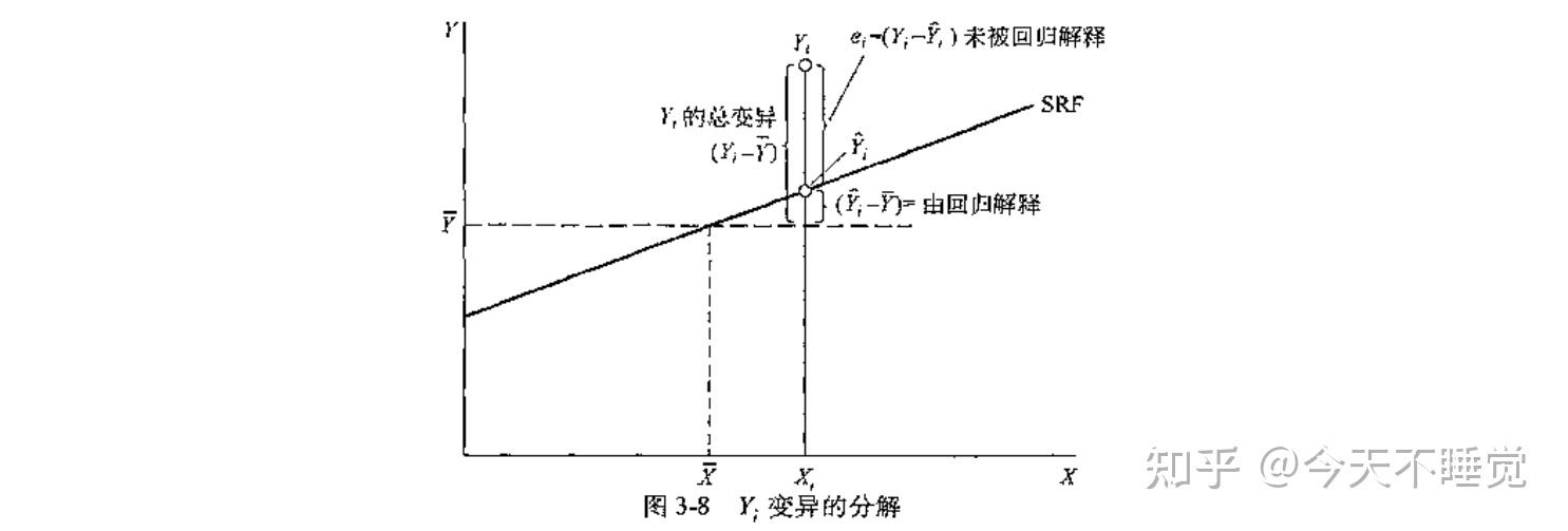 3、经典线性回归模型 - 知乎