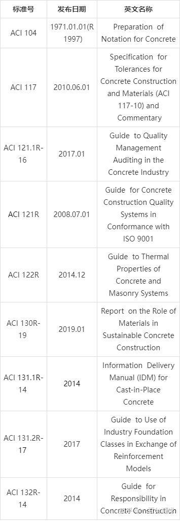 美国混凝土协会（ACI）概述及标准体系 - 知乎