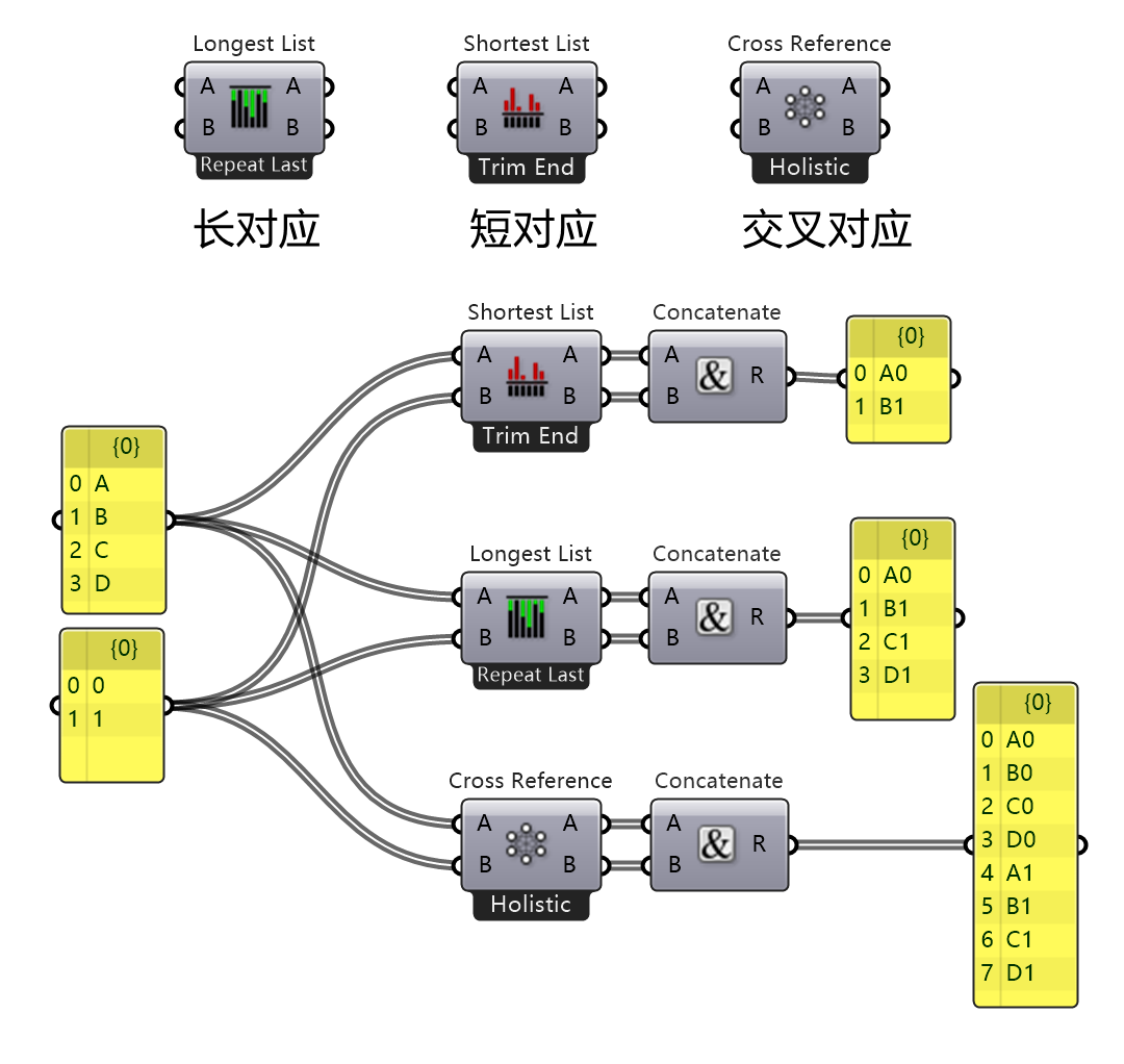 GH科普系列-08-sets系列1 - 知乎