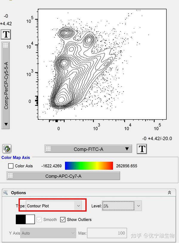 【罗工流式秘籍60】Flowjo图像展示方式的合理选择与适用情况（下） - 知乎