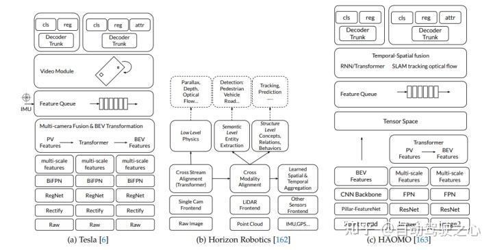 顶刊TPAMI！BEV感知全面综述~ - 知乎