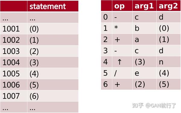 编译原理期末复习考点 （三） - 知乎