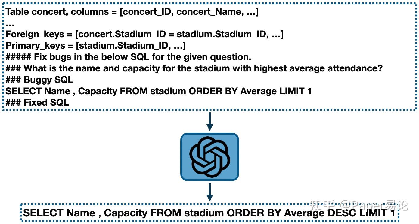 DIN-SQL：分解式上下文学习的Text-to-SQL转换及自校正 - 知乎