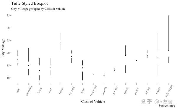 50个ggplot2可视化案例 - 知乎