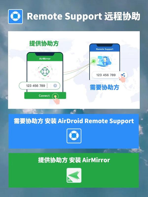 屏幕共享、手势引导、实时语音、远程控制，Remote Support 快速协助家人解决手机问题 - 知乎