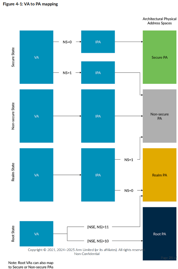 ARM架构RME特性学习 - 知乎