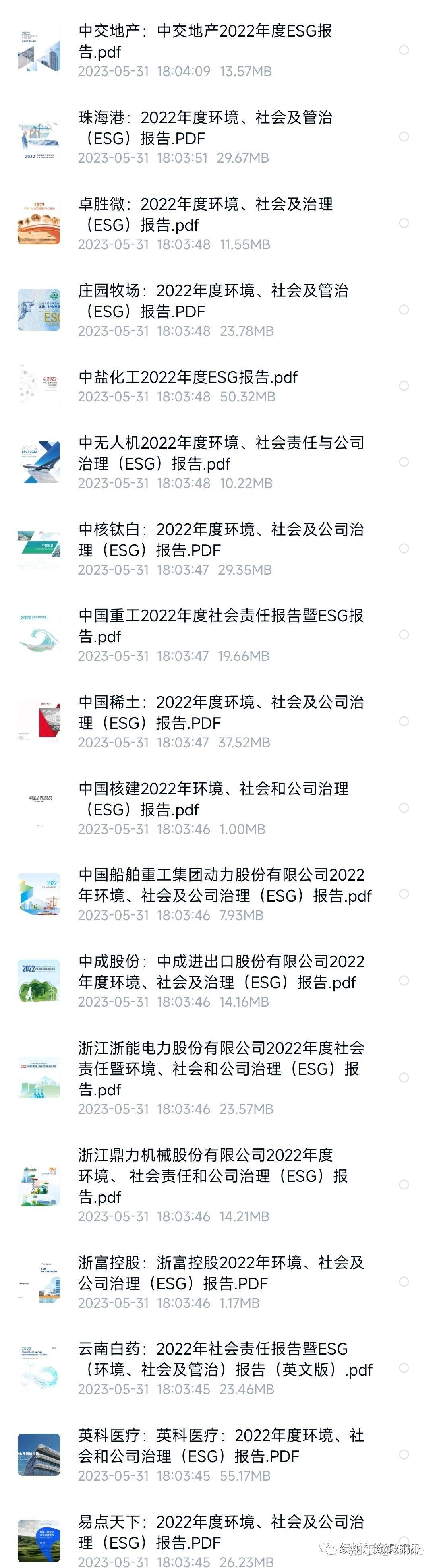 什么是ESG信息披露，信息披露的现状如何，附300份ESG报告 - 知乎