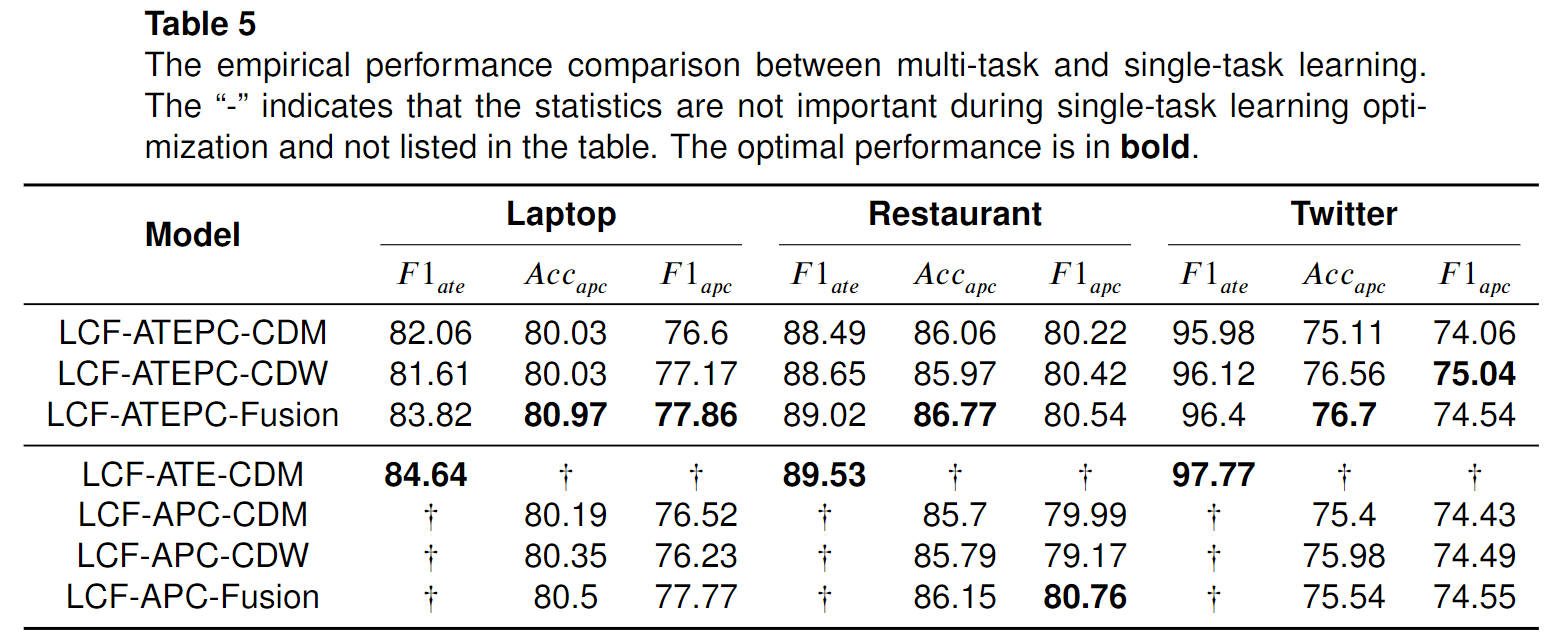 基于方面的情感分析-LCF-ATEPC - 知乎