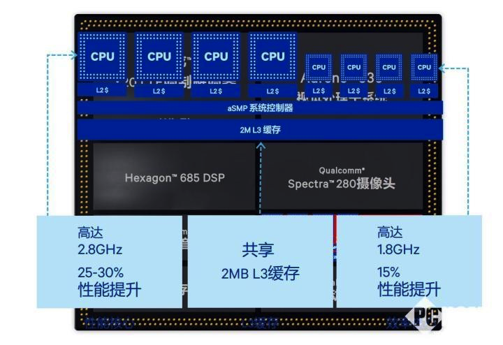 Android Systrace 基础知识(12) - Kernel 中的 CPU Info 解读 - 知乎