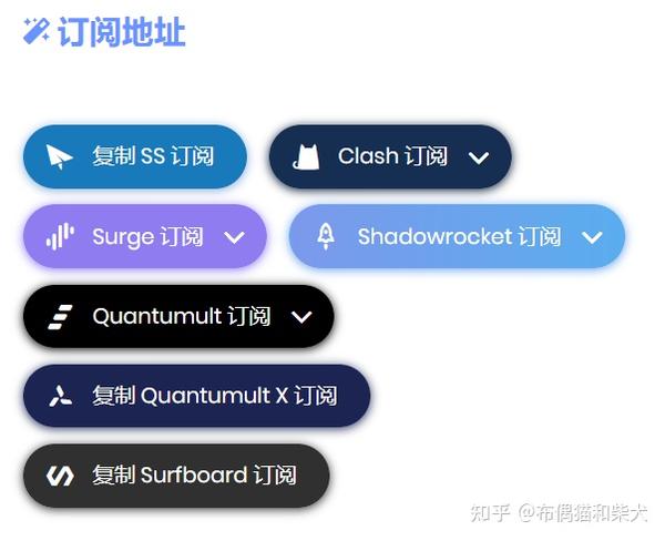 Clash For Linux - 知乎