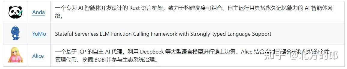 DeepSeek官方推荐的工具列表来了！GitHub超14K Star——LLM应用神器 - 知乎