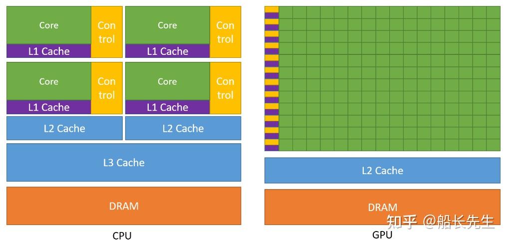 助力量化投资算力飞升的利器：GPU并行计算。 - 知乎