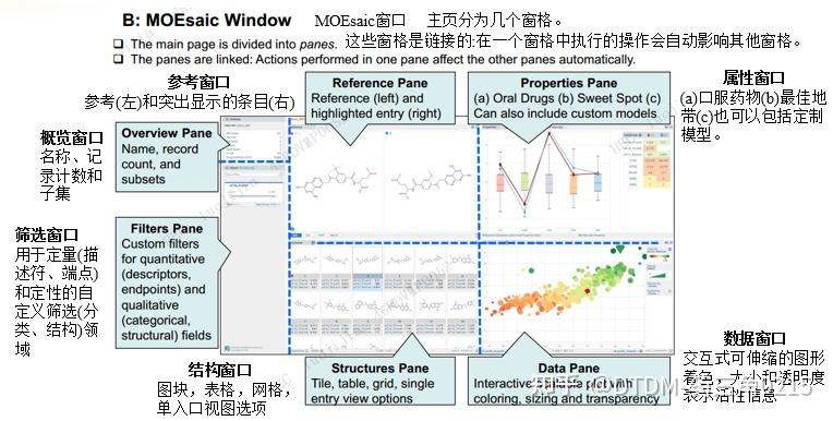 MOEsasic中一些简单操作功能的介绍 - 知乎