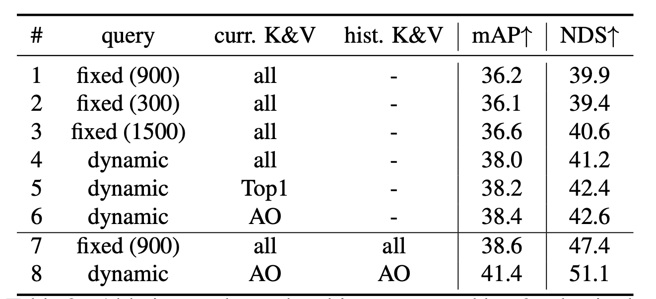 【3D目标检测】Object as Query: Lifting any 2D Object Detector to 3D Detection - 知乎
