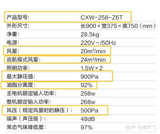 方太油烟机z5t和z6t功能有什么区别，哪个性价比更高?