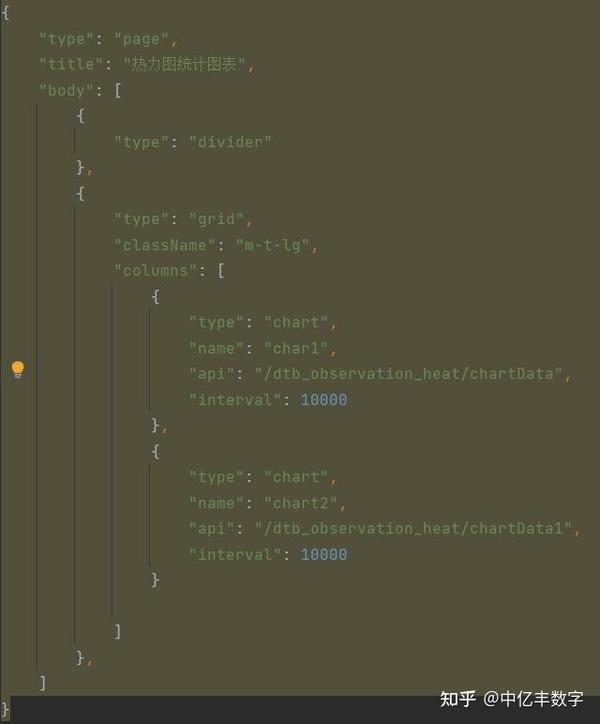 DTCloud+AMIS快速实现图表应用 - 知乎