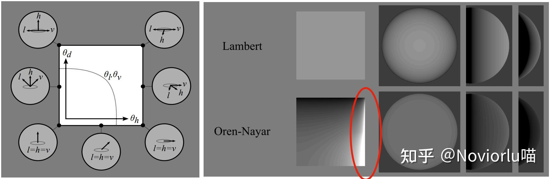 图形学渲染笔记 - Disney Principle BSDF - 知乎