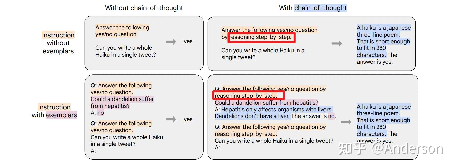 LLM系列-Flan-PaLM (year 2022，Google) - 知乎