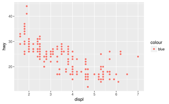 关于ggplot2包的基本功能介绍(上） - 知乎