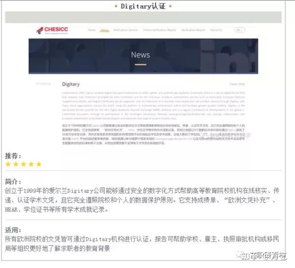 国际硕士认证——Digitary认证 - 知乎