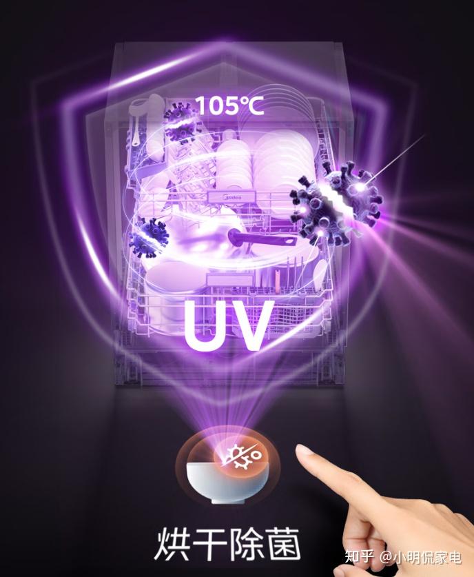 2025年美的新出的WX1000和WX3000洗碗机怎么样，性价比如何？美的万向喷淋臂洗碗机怎么样？ - 知乎