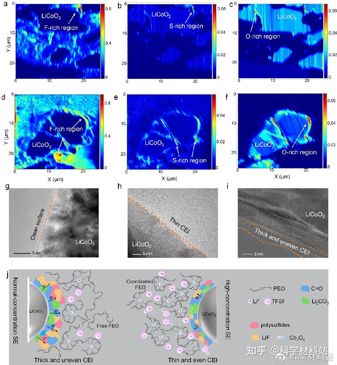 湖南大学刘继磊教授、吴剑芳助理教授，华中科技大学刘德欢教授，EnSM观点：高盐浓度稳定4V正极/PEO固体电解质界面 - 知乎