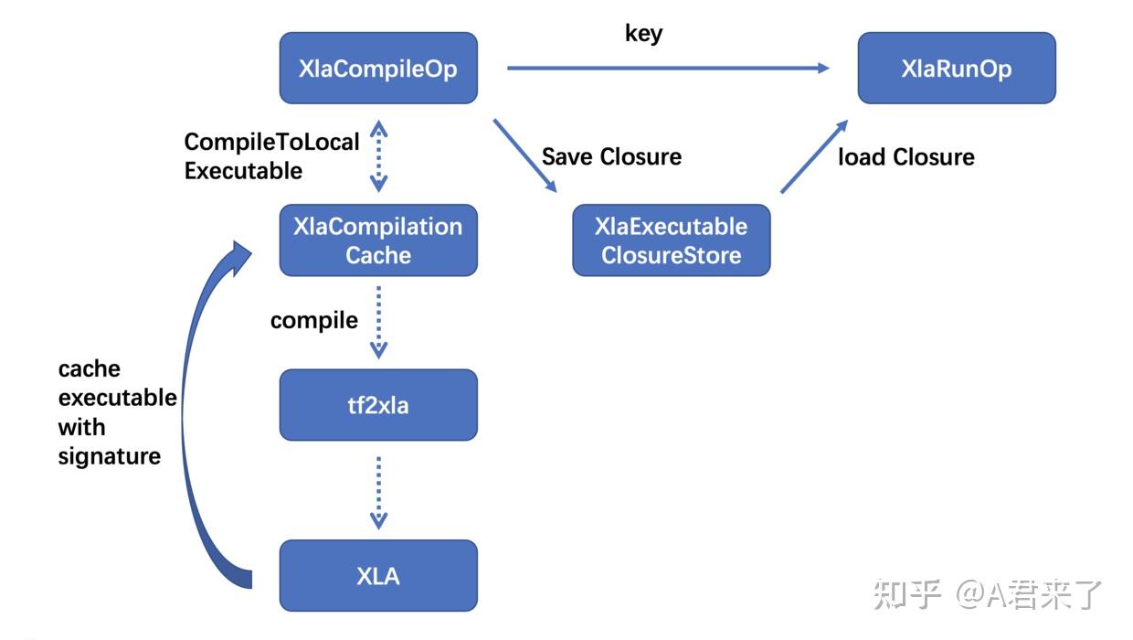 JIT（上）：Tensorflow如何实现即时编译？ - 知乎