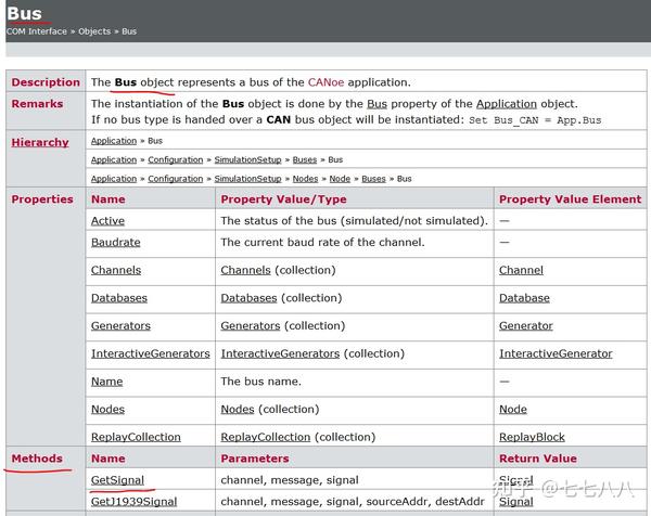 第3章--CANoe library开发 - 基础功能 - 知乎