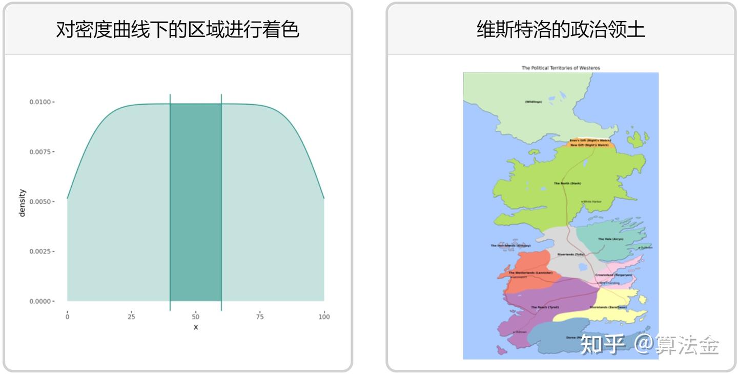 Plotnine，一个充满个性化的 Python 库 - 知乎