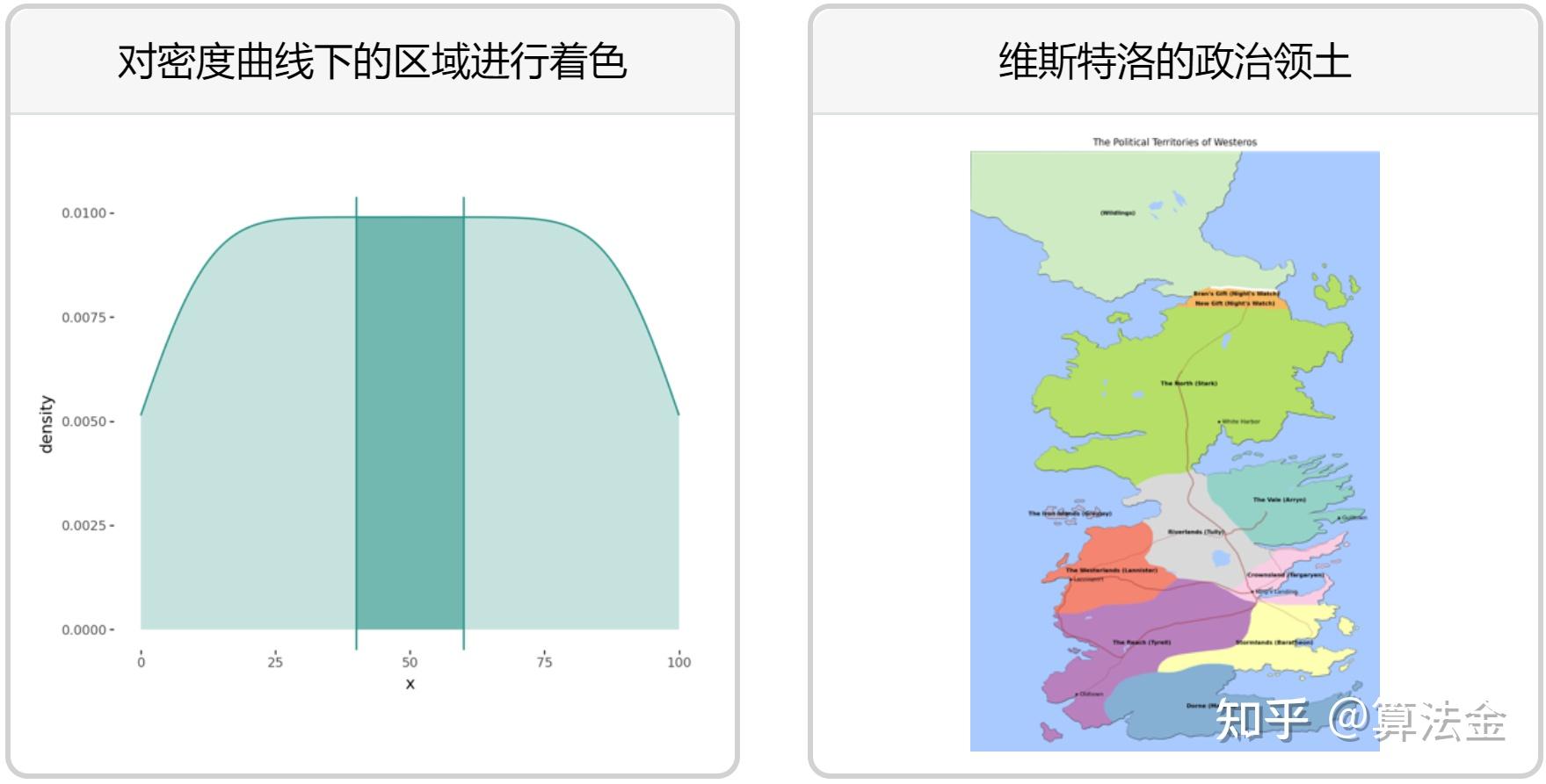 Plotnine，一个充满个性化的 Python 库 - 知乎