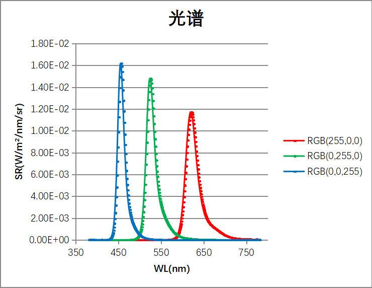 时空中最美的旋律—OLED显示技术原理 - 知乎