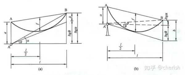 经纬仪使用的详细教程（建议收藏） - 知乎