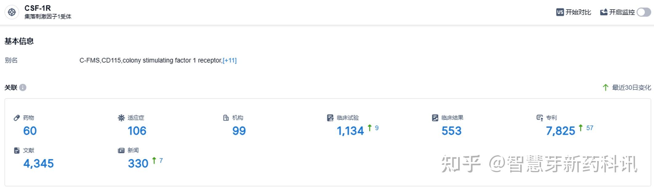 和誉医药CSF-1R抑制剂pimicotinib在欧洲获批全球多中心3期临床试验