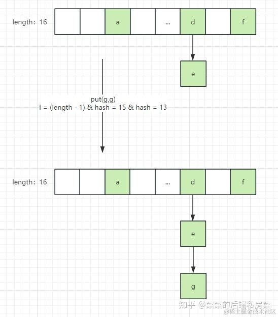 9张图深入剖析ConcurrentHashMap - 知乎