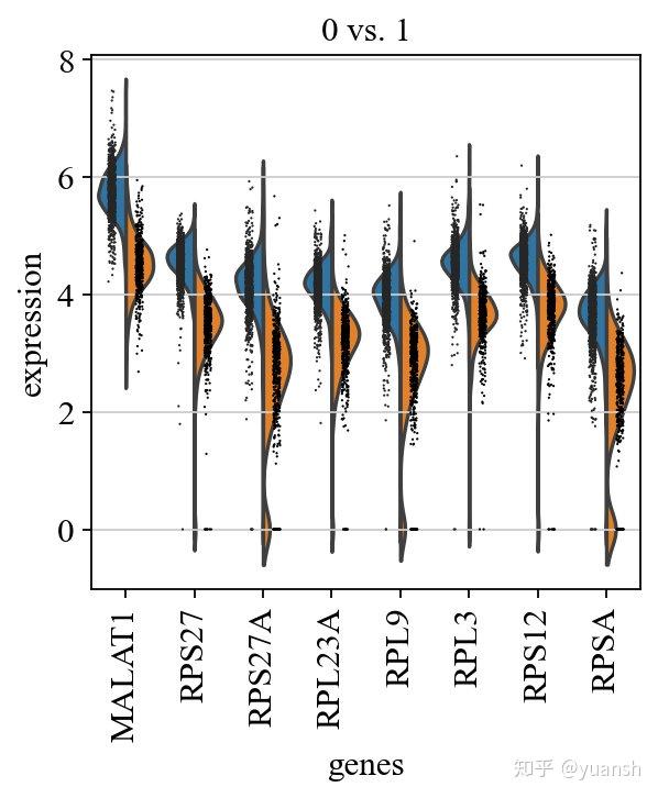 （单细胞-SingleCell）Scanpy流程——python 实现单细胞 Seurat 流程 - 知乎