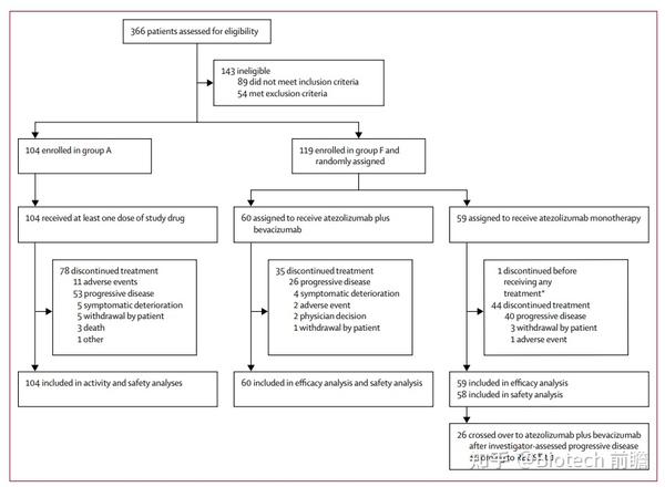 PD-(L)1/VEGF靶免联用治疗实体瘤机制及双抗技术迭代 - 知乎