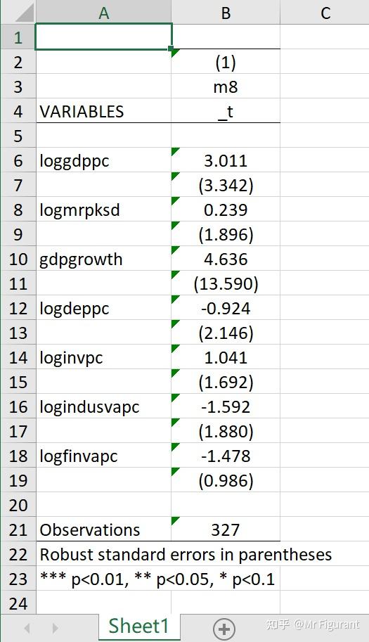 Stata学习：如何构建威布尔比例风险模型？stcox - 知乎
