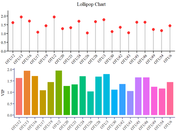 基于R语言如何实现正交偏最小二乘判别分析（OPLS-DA）？ - 知乎