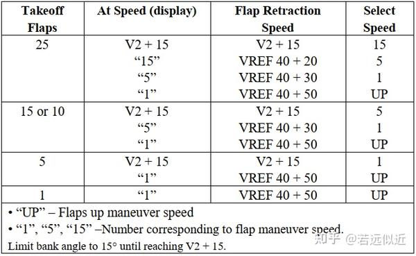 浅谈VREF有关的速度丨飞机的各种速度 - 知乎