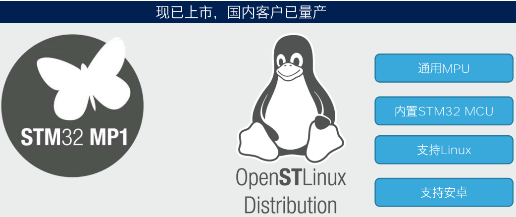 STM32MP1产品入门与异构多核通信开发 — 产品简介 - 知乎