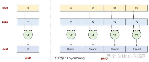 深入解析linux虚拟化kvm Qemu分析之kvm源码 知乎