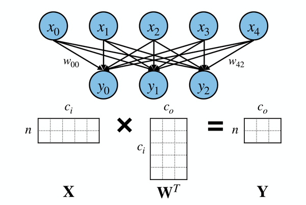 Efficient Deep Learning-学习笔记-2-Efficiency Metrics&模型复杂度 - 知乎