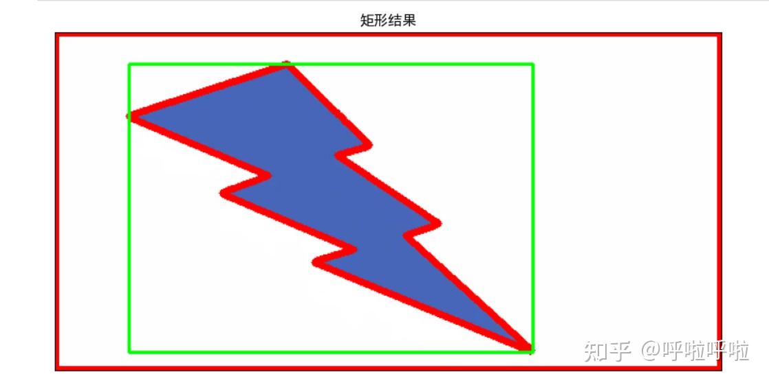 OpenCV-图像处理轮廓特征 - 知乎