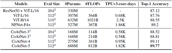 Vision Transformer 超详细解读 (原理分析+代码解读) (十四) - 知乎