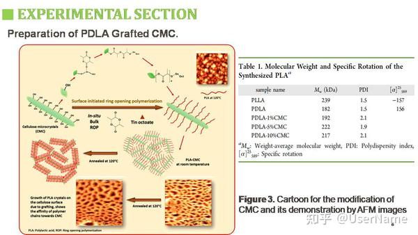 聚D—乳酸（PDLA）和聚L—乳酸（PLLA） - 知乎