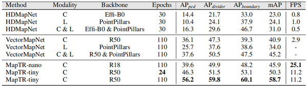 车道线检测：MapTR：Structured Modeling and Learning for Online Vectorized HD Map Construction - 知乎