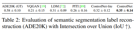 ICCV2023最佳论文——ControlNet - 知乎