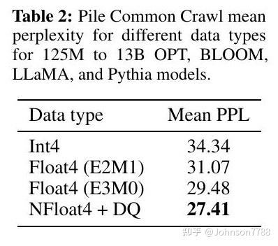 QLORA：LLM的高效量化微调 - 知乎
